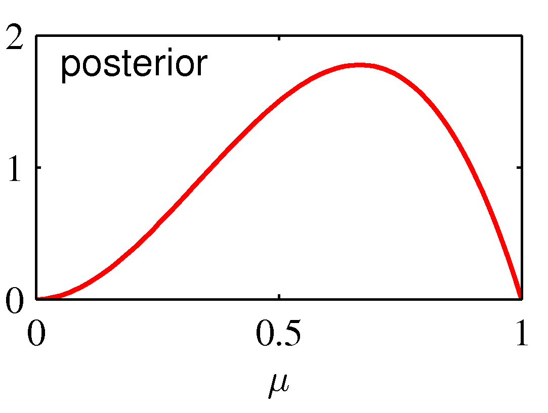 1 Binary Variables
